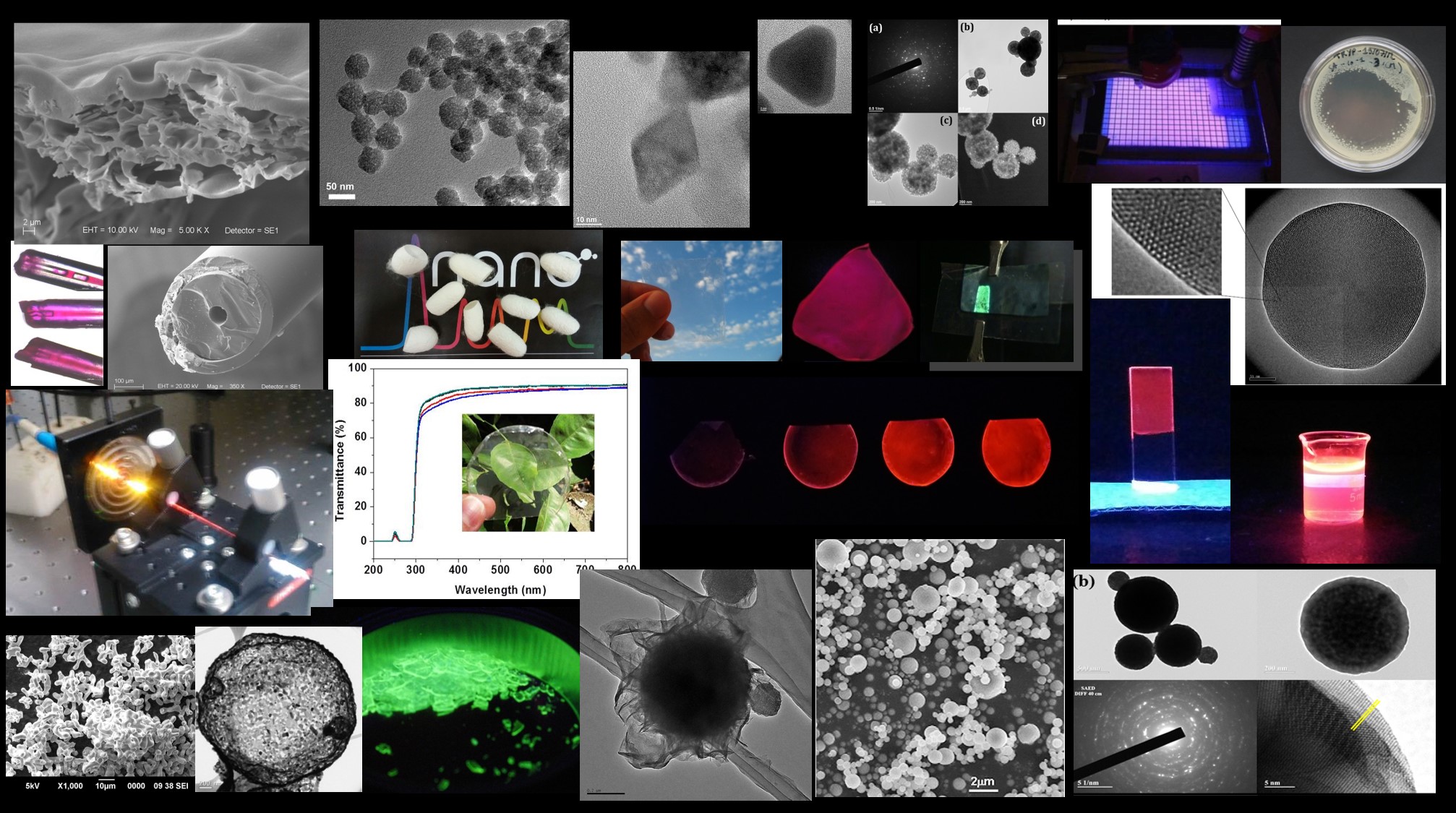 Research – NanoLum – Nanomaterials and Luminescent Systems Group